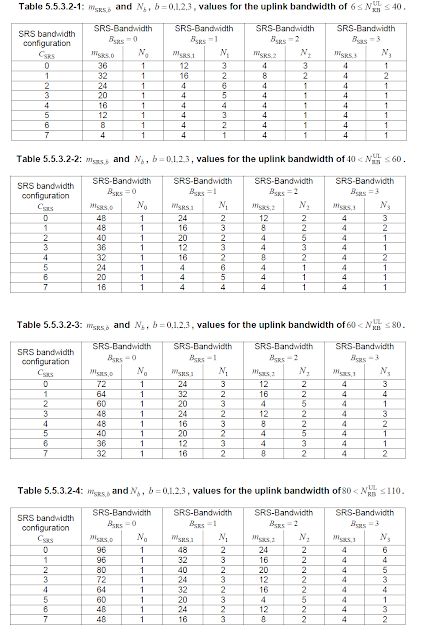 All About LTE : All About SRS (Sounding Reference Signal)
