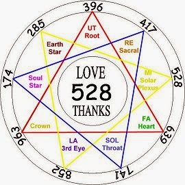 aromatosteticasonido: DIAPASÓN SOLFEGGIO 528 HZ