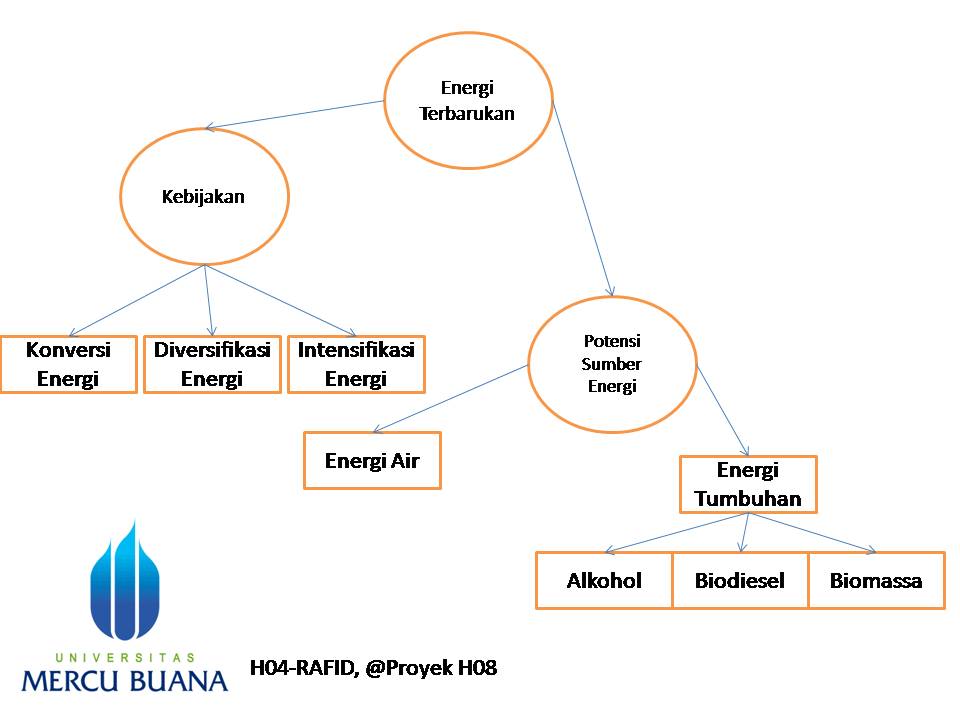 KimintekHijau.com: Sumber Energi Terbarukan
