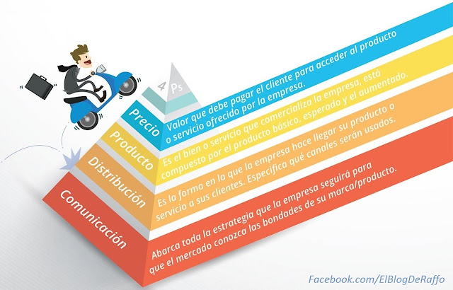 TIPOS DE DEMANDA EN MARKETING - EVOLUCIÓN DEL MARKETING (1.0 2.0 3.0) Y ...