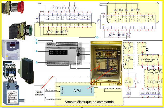 Lautomate Programmable Industriel A P I Génie électronique