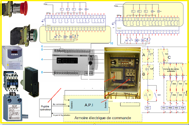 Lautomate Programmable Industriel A P I Génie électronique