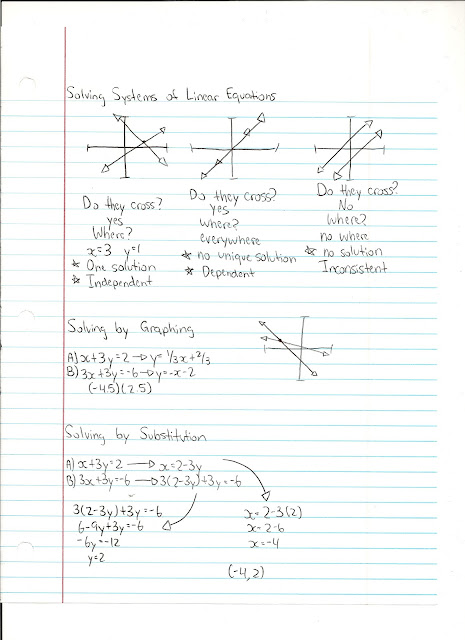 Math Notes: Solving Systems of Linear Equations