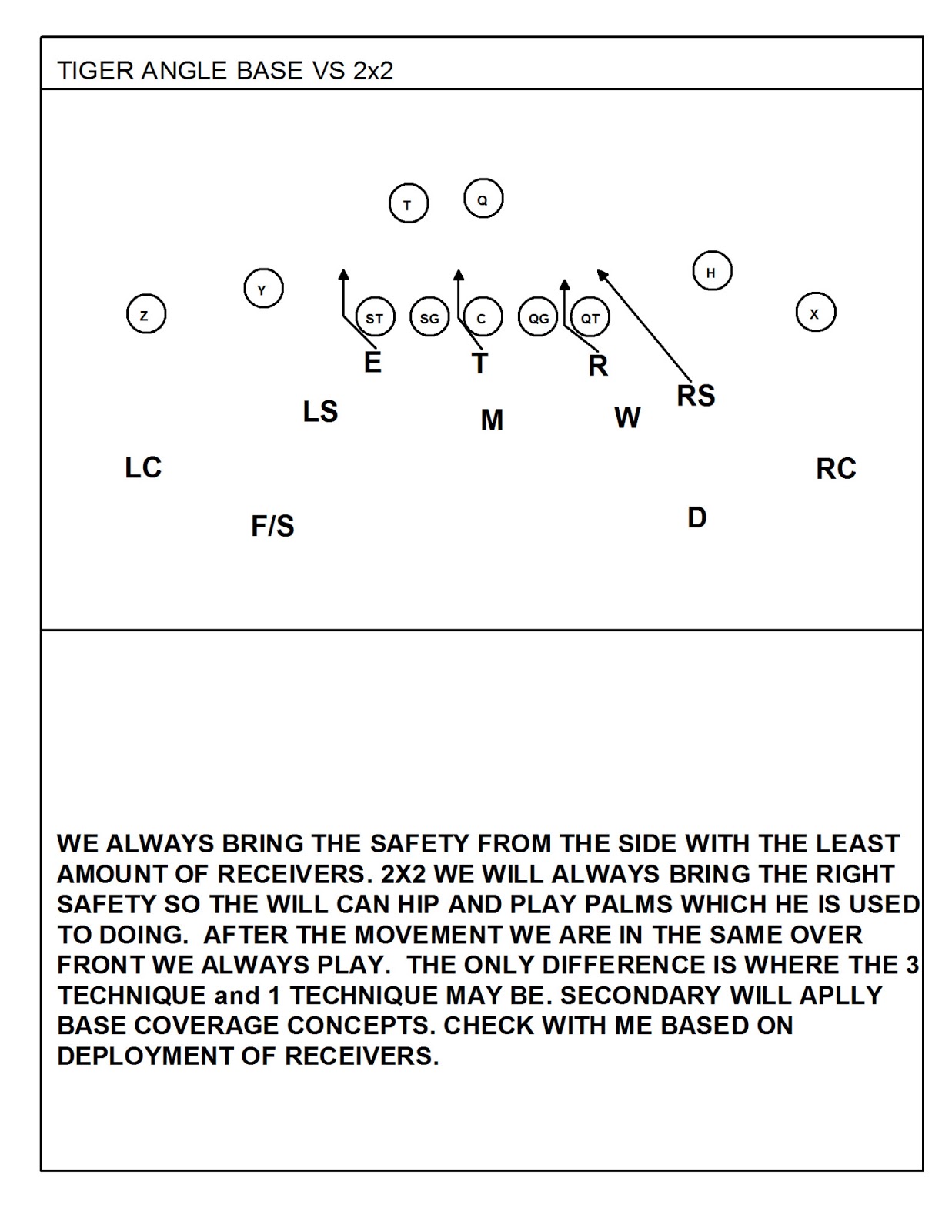 Coach Mac's Play Fast Football: Slant and Angle with Split Field Coverage