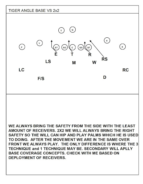 Coach Mac's Play Fast Football: Slant and Angle with Split Field Coverage