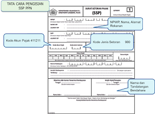 Mekanisme Pemungutan PPN ~ BENDAHARA PENGELUARAN