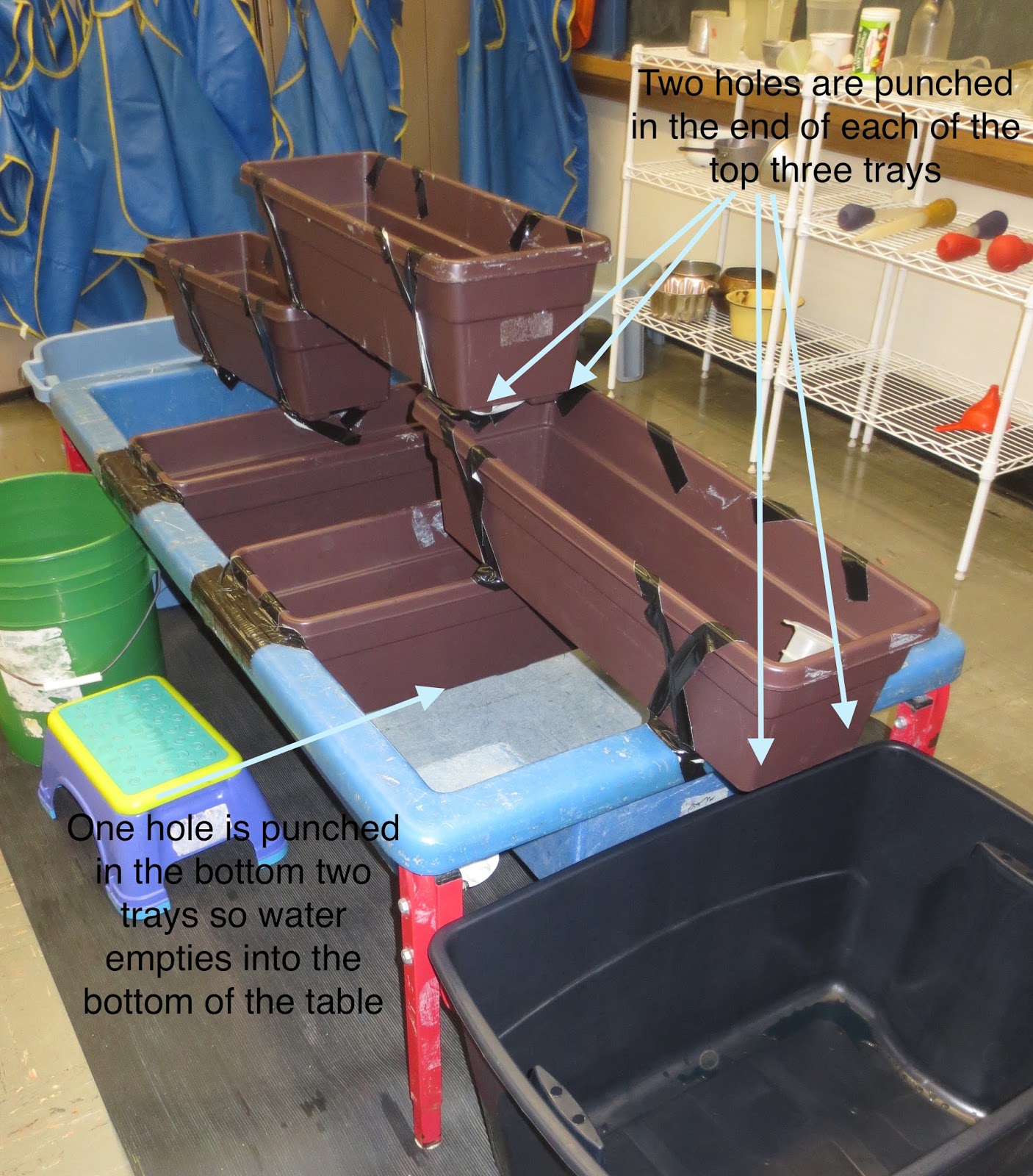 SAND AND WATER TABLES: MULTIPLE TRAYS WITH WATER II