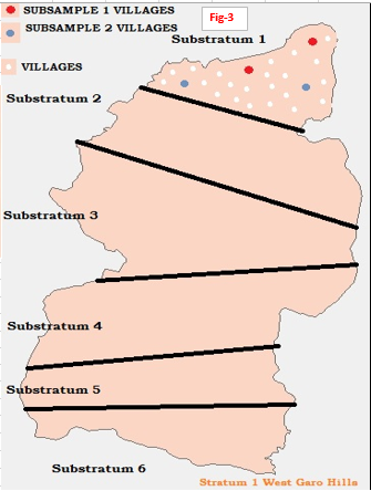 Your complete guide to analysing National Sample Survey (NSSO) data