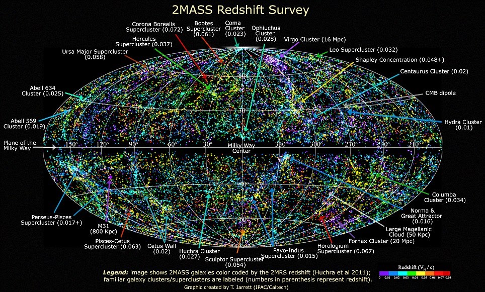 Maximizing Progress: 2MASS ~ 3D Map of 50K Galaxies in Local Uni!