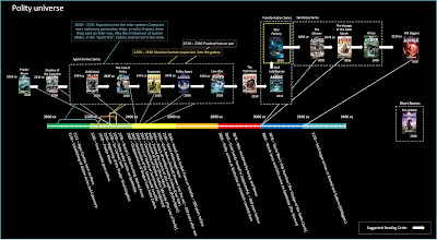 THE SKINNER: Polity Timelines
