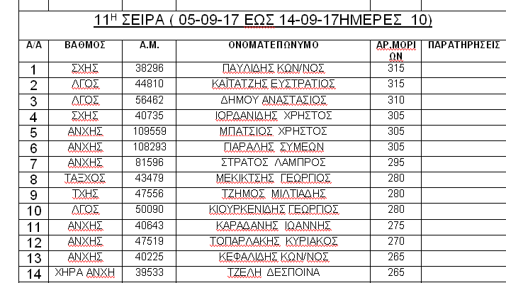 Ε.Α.Α.Σ./ ΠΑΡΑΡΤΗΜΑ Ν. ΔΡΑΜΑΣ: ΚΑΝΟΝΙΚΟΙ - ΑΝΑΠΛΗΡΩΜΑΤΙΚΟΙ ΚΑΑΥ Ν ...
