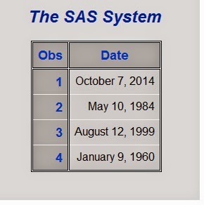 SASCERTGURU: How To Read Different Formats Of Dates In SAS (Reading ...
