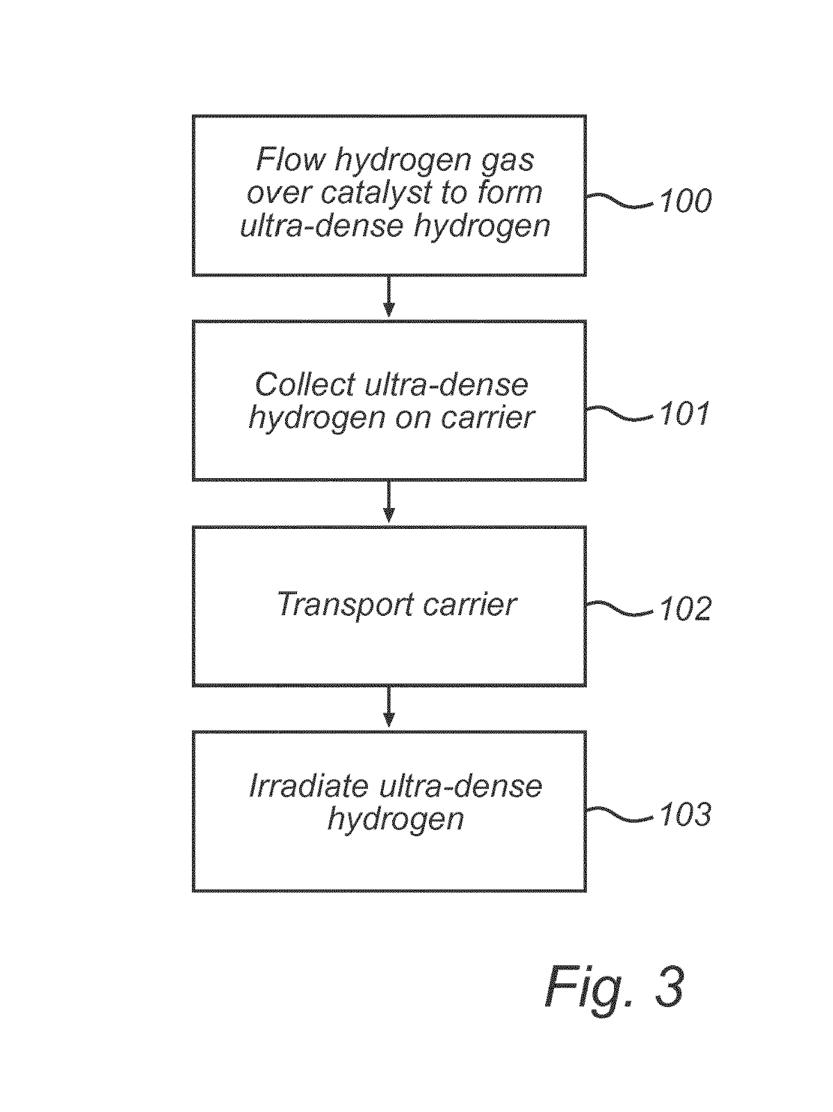 Patent details for Nuclear Fusion using lasers and ultradense deuterium ...