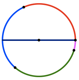 MEDIAN Don Steward mathematics teaching: circle: introducing circumference