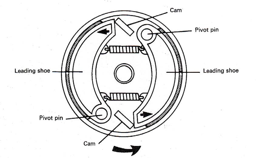 Konstruksi dan Cara Kerja Rem Tromol (Drum Brake) - Maniax Modifikasi