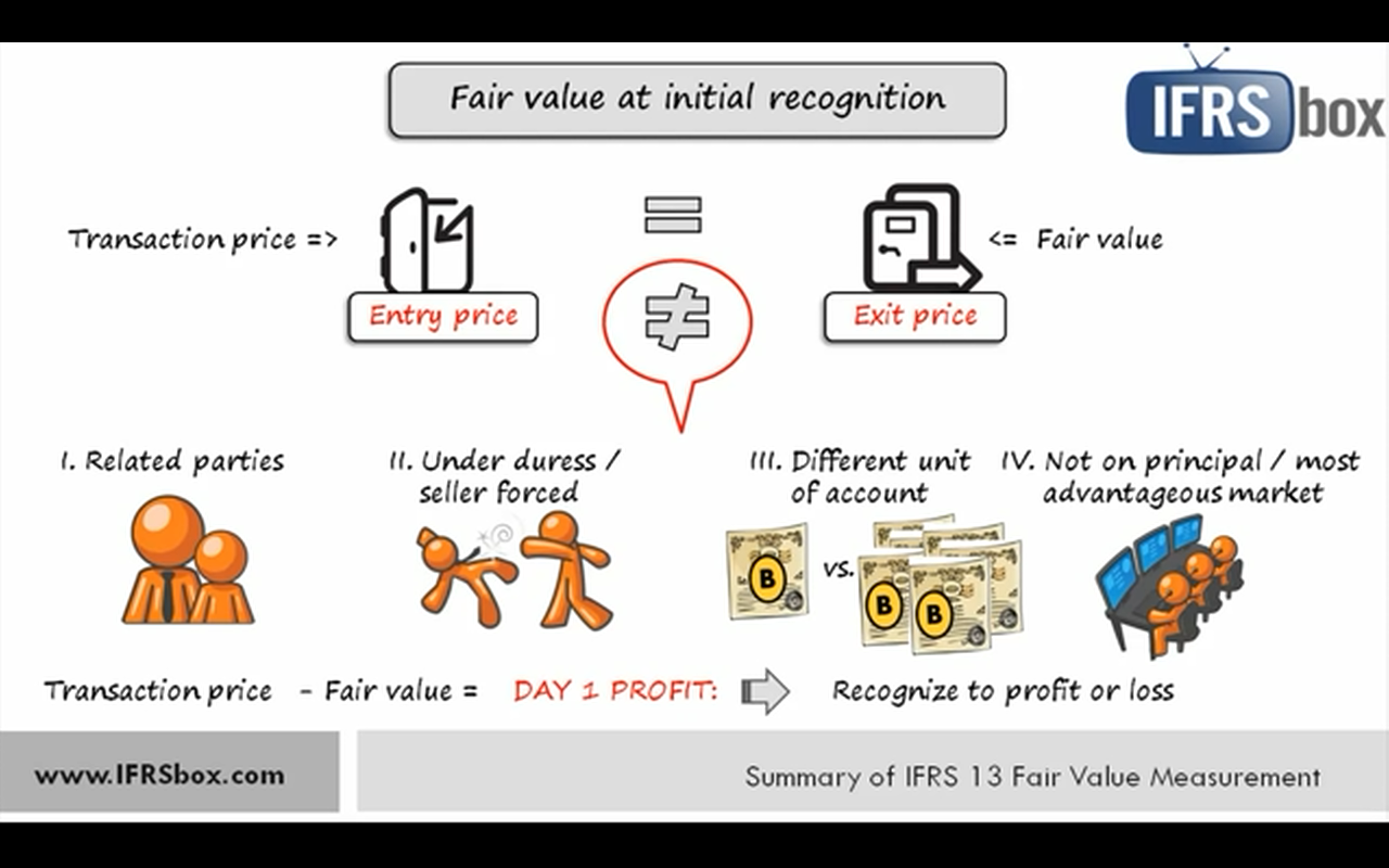 IFRS 13 Fair value measurement | Invest in Vietnam