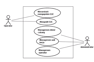 Use Case Diagram Toko Online - Dunia Belajar