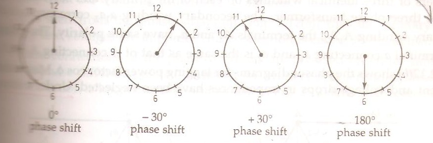 Power Engineering: Transformer