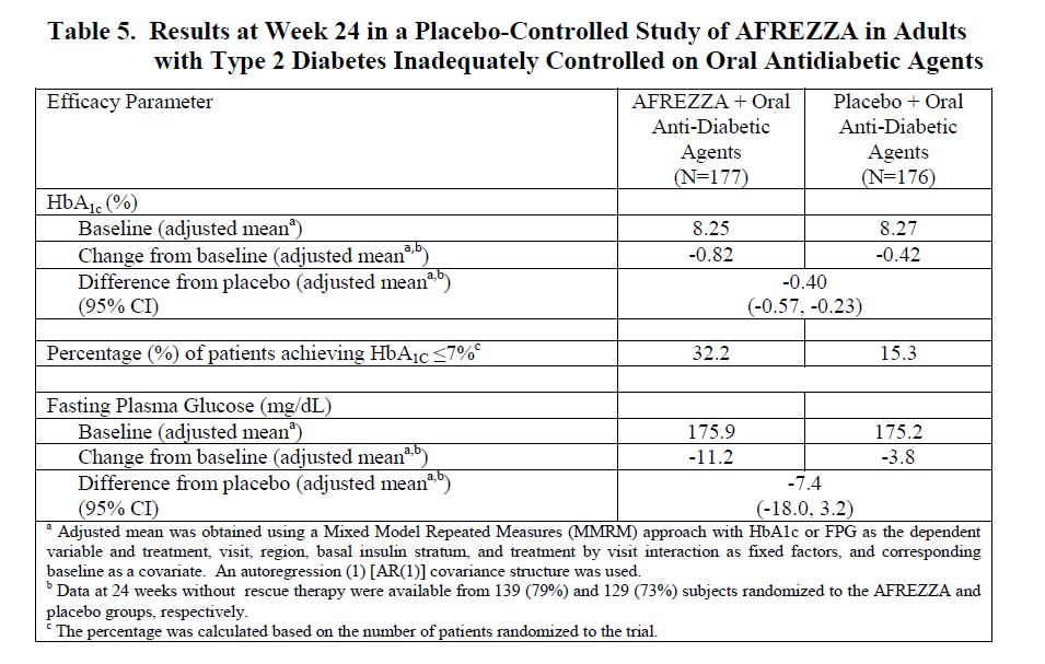 Diabetes Update: Afrezza: The New Fast-Acting Inhaled Insulin Just ...