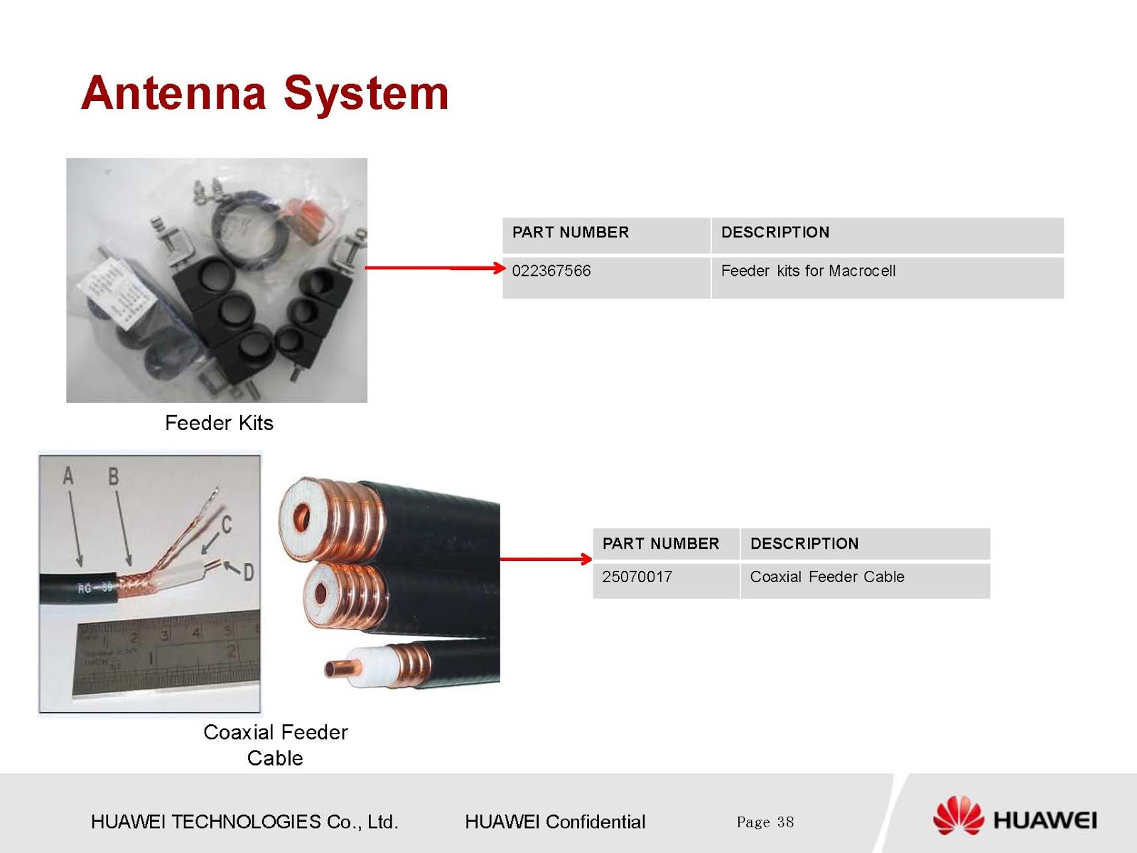 SINAU BARENG SECARA ONLINE: MONGGO YANG MAU BELAJAR INSTALASI BTS 3900 ...