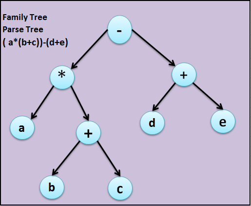 TREE [Struktur Data]