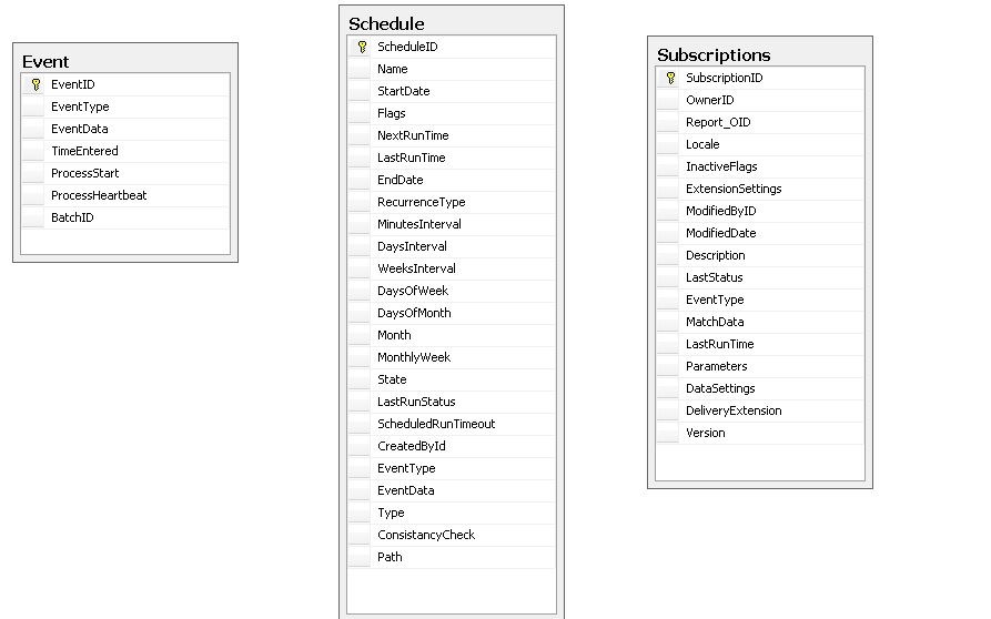 L'Octobre Work: SQL SSRS Report Subscriptions Architect