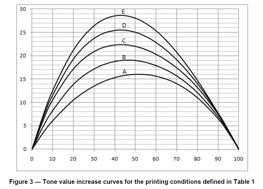 John the Math Guy: The color of a bunch of dots, part 1