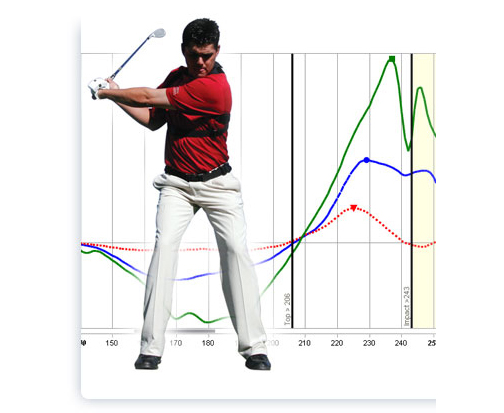 Physical Fitness Components : Golf | mahfoudk95