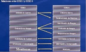 Auditoria de Sistemas: INFORME COSO