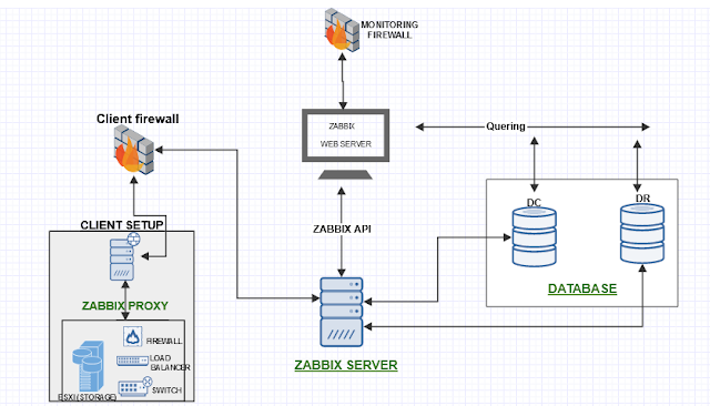 zabbix-introduction