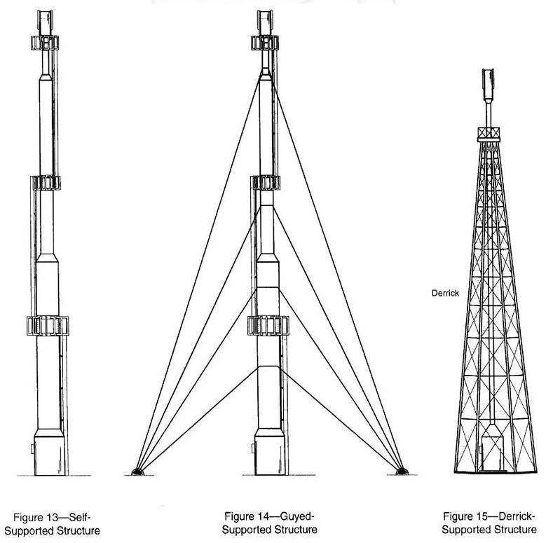 MO Memoir : Memoirs of Metal Oxide Catalyst Research Group: ระบบเผาแก๊ส ...