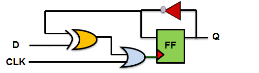VLSI SoC Design: Self Gated Flip-Flop