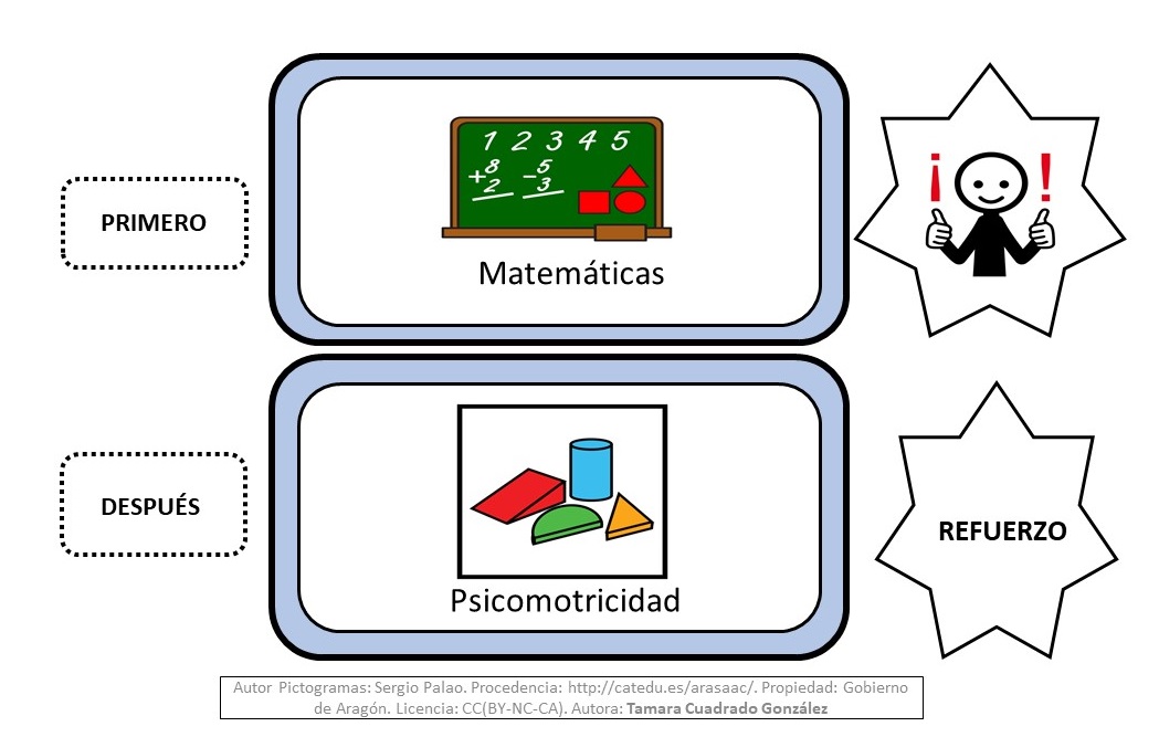 El blog de AUTISMO CÁDIZ: AYUDAS VISUALES EN EL COLEGIO
