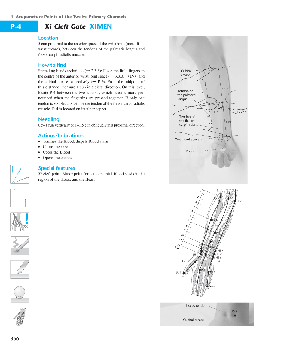 Acupuncture Masters: Acupuncture Points Database - Pericardium Channel