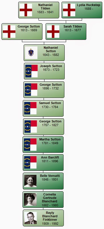 52 Ancestors, Week 35: Nathaniel Tilden