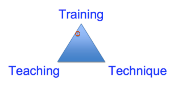 Coaching Basketball - My Dream!: Using the Activity Triangle for ...