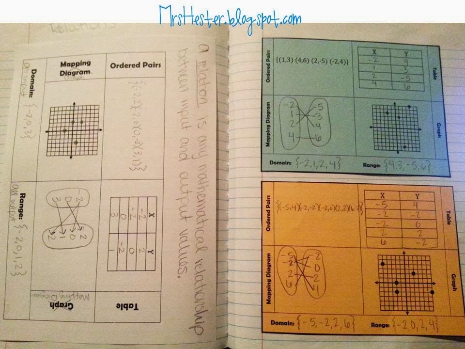 Mrs. Hester's Classroom : 8th Grade Math: Units 3 and 4
