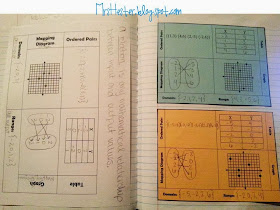 Mrs. Hester's Classroom : 8th Grade Math: Units 3 and 4