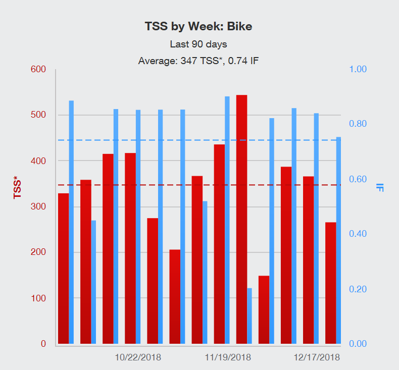 TrainingPeaksとSTRAVAの有料版比較