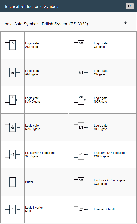 Símbolos Electrónicos: ANSI