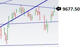 Learning The Nifty: NIFTY CHART UPDATED FOR 07/07/2017...