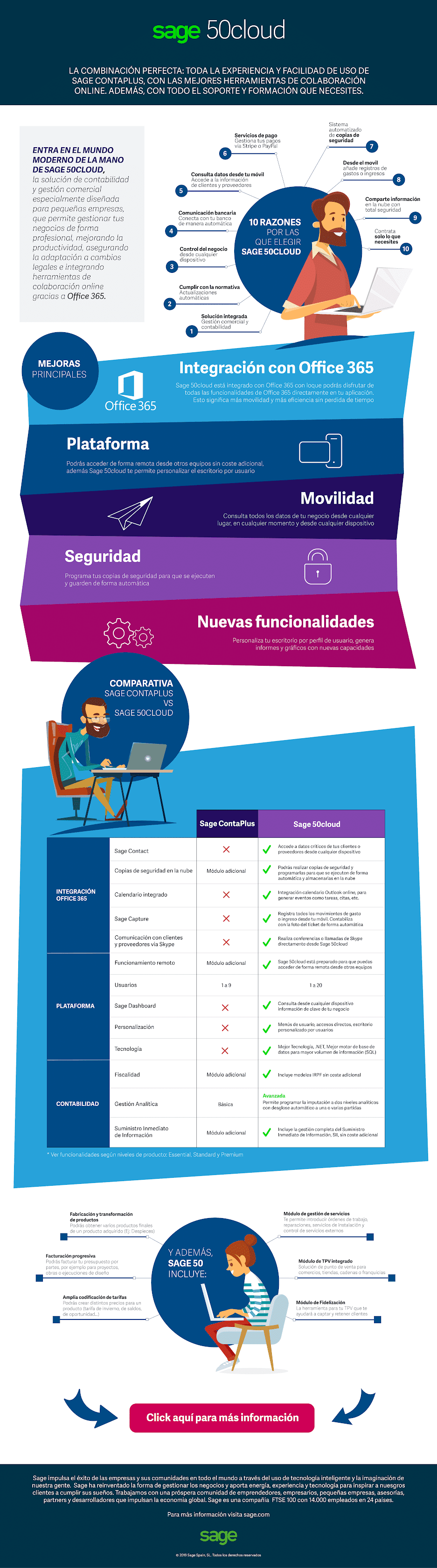 ContaPlus se transforma en Sage 50cloud para ofrecer una solución ...