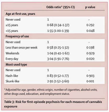 Velvet Glove, Iron Fist: The skunk-psychosis link is another reason to ...