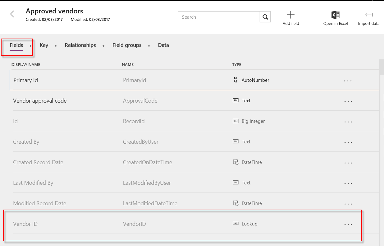 Dynamics AX Concoction: Common data model entities - overview