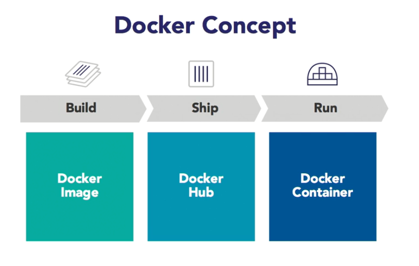 Kotresh T M Blog Docker Containers V S Virtual Machines