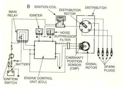 All About Ignition System: Introduction