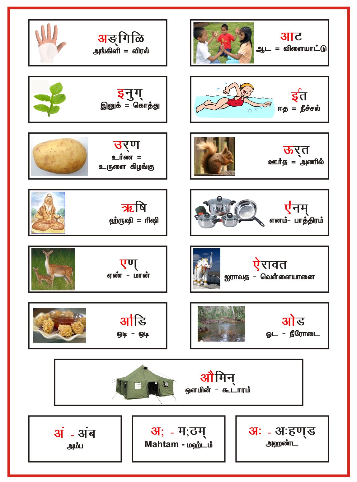 Sourashtra Childs Area: Sourashtra Alphabets Picture Chart - Vowels