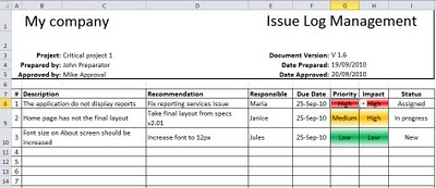 Using Traffic Lights in Project reporting