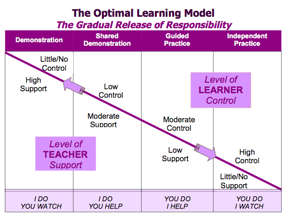 The Learners' Perspective: How Do I Give Them All What They Need?-Part 1