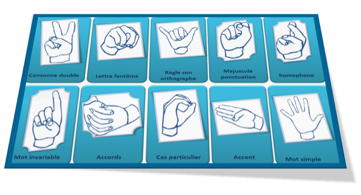 IPOTÂME ....TÂME: CE1 CE2 orthographe gestuelle